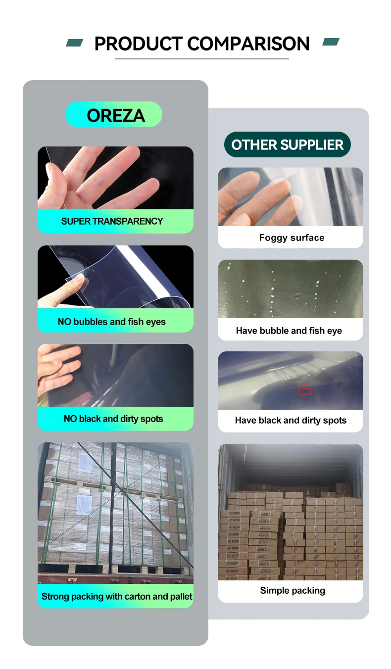 Transparent PVC Hard Binding Covers - Durable & Versatile