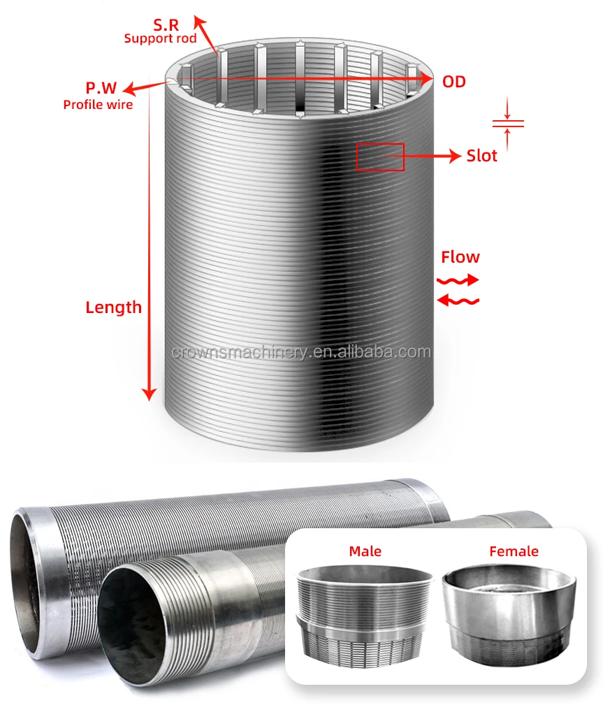 Alibaba.com: Stainless Steel 304, Vee Wire Mesh, Johnson Screen Filter ...