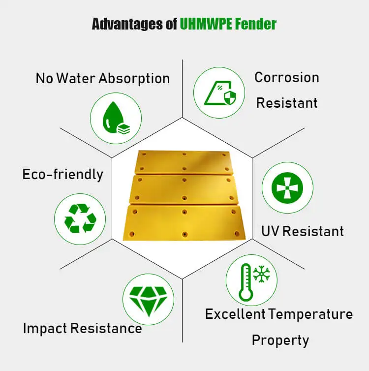 UHMWPE PE Marine Board Dock Fender Sheet Anti-Impact High Surface ...