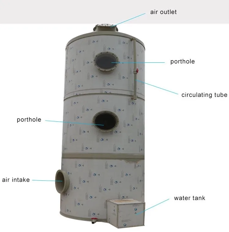 Frp Purification Tower Tail Gas Absorption Tower Environment Protection ...