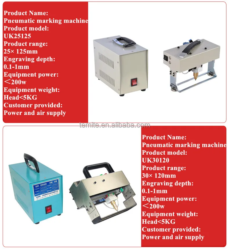 Hot Sale Portable Electric Li Battery Vin Number Plate Stainless Dot ...