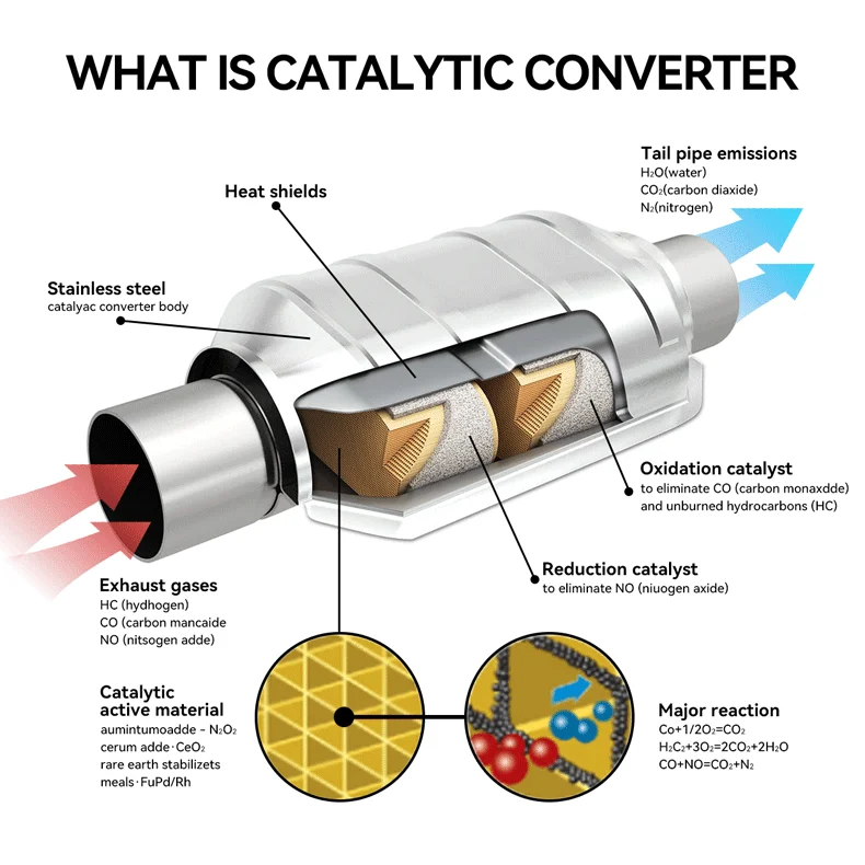 Auto Exhaust Engine Motorcycle Parts Direct Fit Catalytic Converter for ...