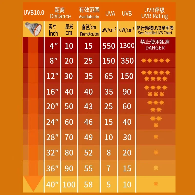 Reptisol UVB 5.0/10.0/15.0 LED Lamp - Reptile Calcium Supplement