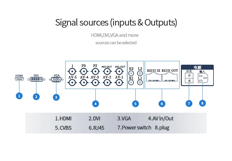 43 46 49 50 55 65 Inch Cabinet 3x3 HD CCTV System Vidmate Videowall ...