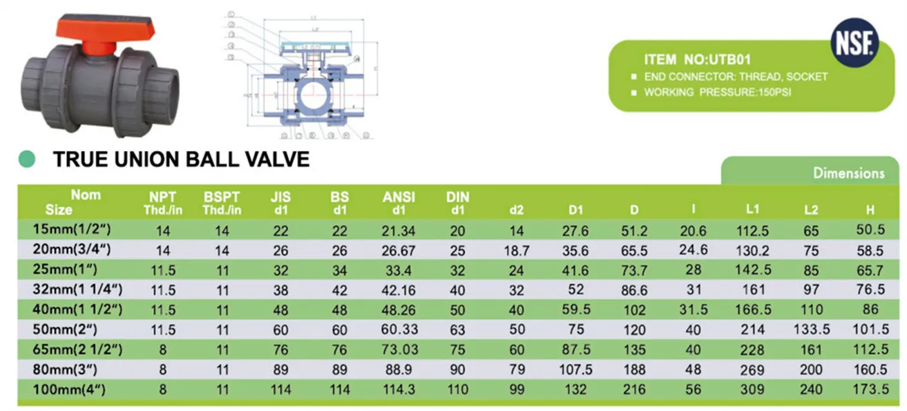 ERA PVC SCH40 Double Union Ball Valves - Durable & Efficient