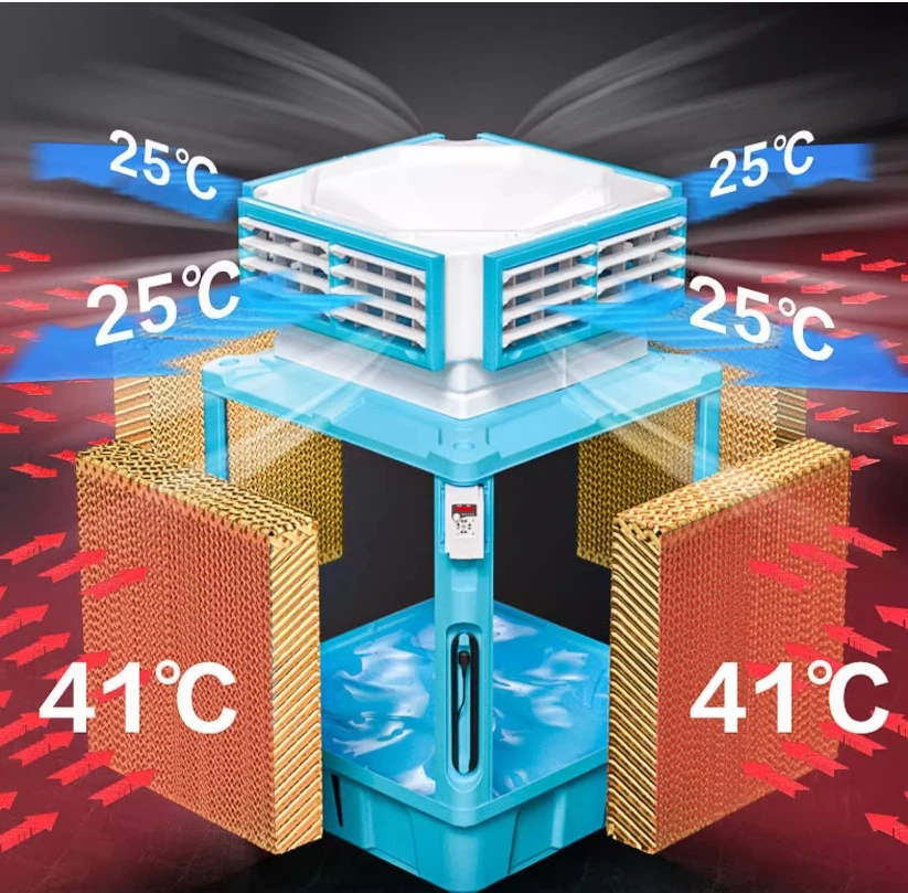AC 380V Operating Voltage Wall-Mounted Air Cooler Window Type Water Fan ...