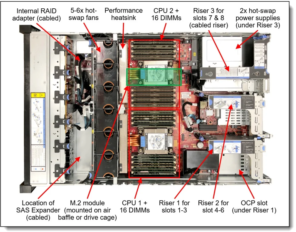Thinksystem Sr650 V2 High-performance Scalable Server M 2u Two-socket ...