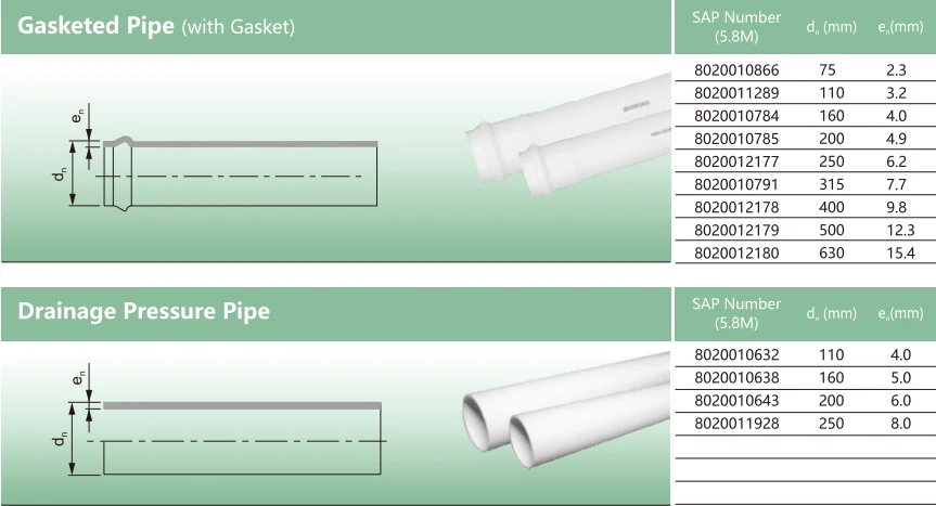 LESSO PVC-U Drainage Pipes - Durable & High Pressure
