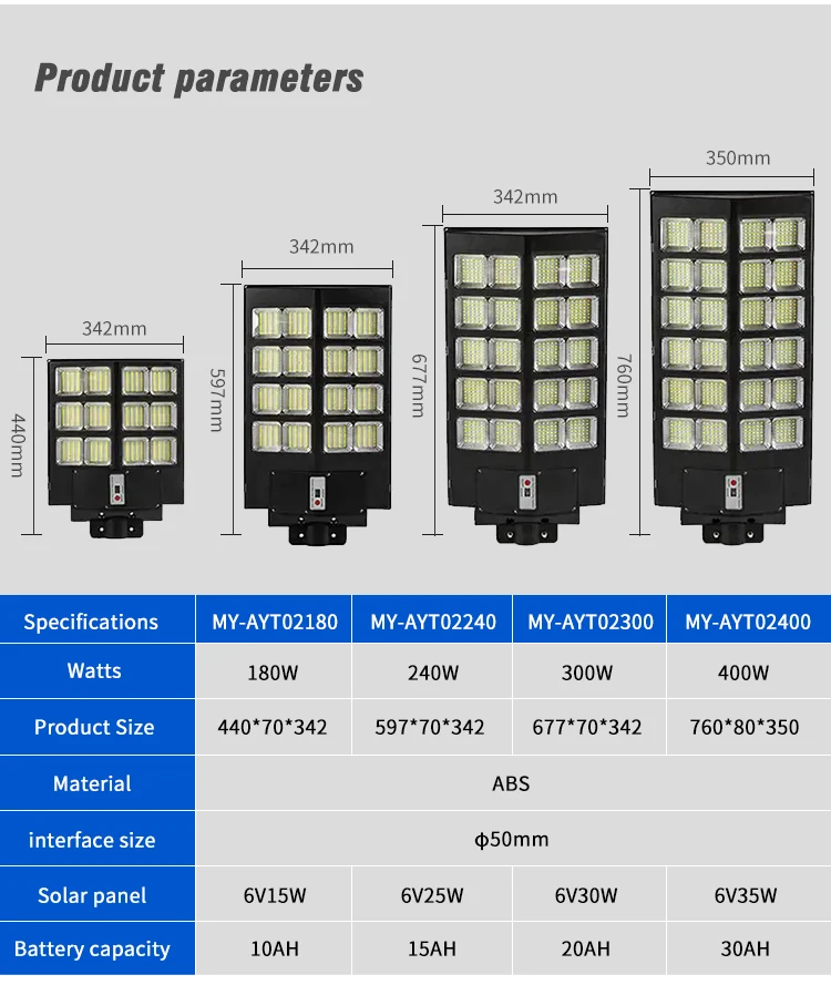Abs Plastic Material Led Solar Street Light,Rural Road Courtyard Solar ...