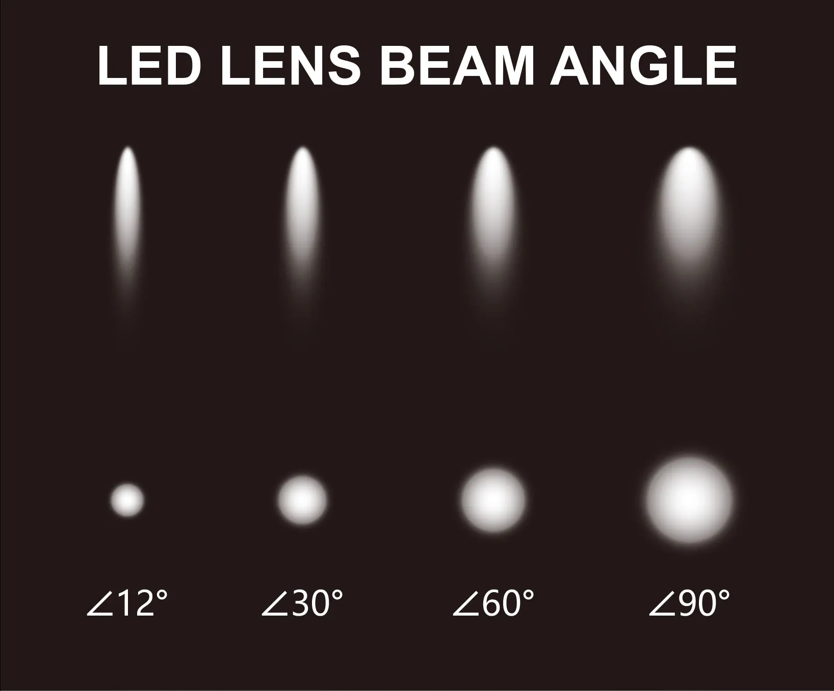 12 in 1 Vertical Street Light Lens - PC-UV LED Lens Array
