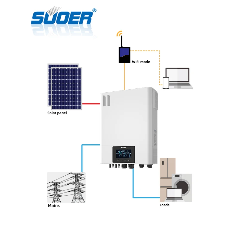 Mppt Reverse Control All-in-one 11kw/48v Off-grid Inverter Pure Sine ...