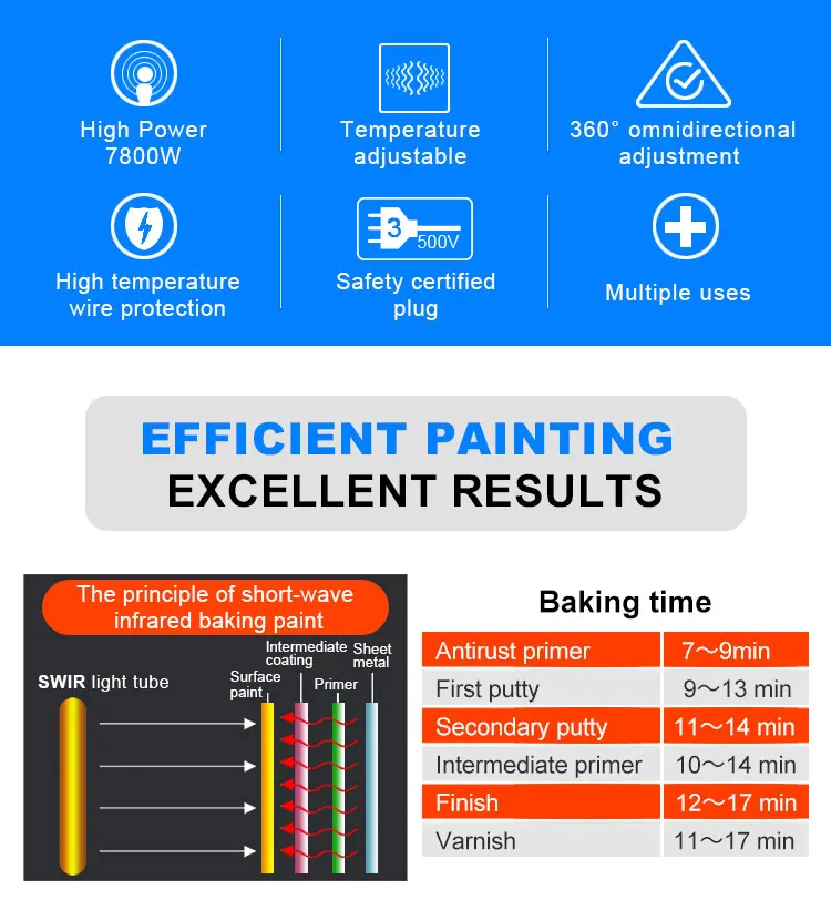 NEW DESIGN Shortwave Infrared Paint Curing Lamp Paint Heater 2600W Ir ...