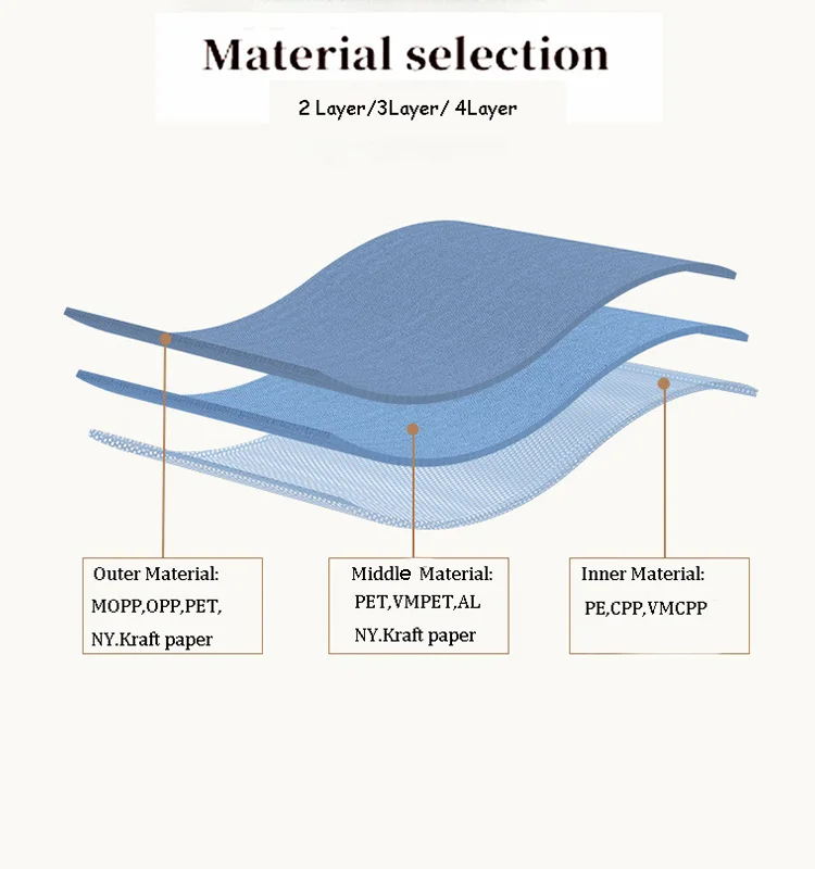 Custom Printed Fast Food Packaging Pouches Stand Up Retort Plastic ...