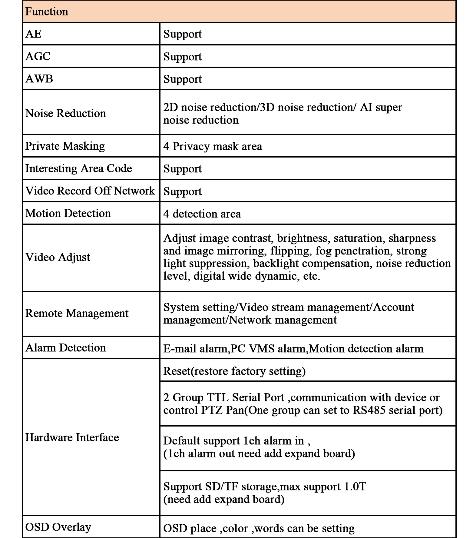 4K 30FPS Camera Module with IMX678 Sensor - Dark Light Vision