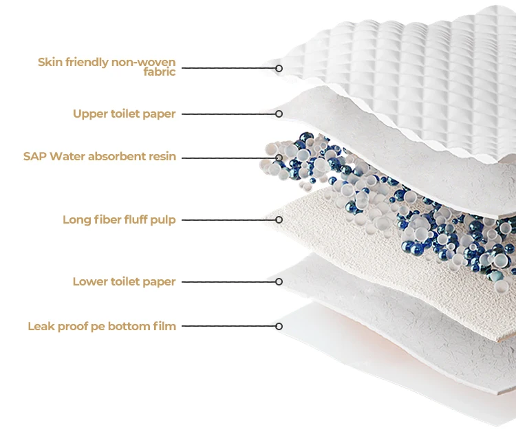 Kimlead Adult Urine Absorbent Underpad - Incontinence Care