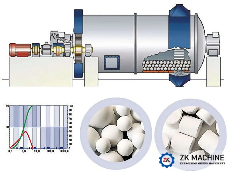 High Energy Ceramic Alumina Ball Mill for Mineral Powder Grinding ...