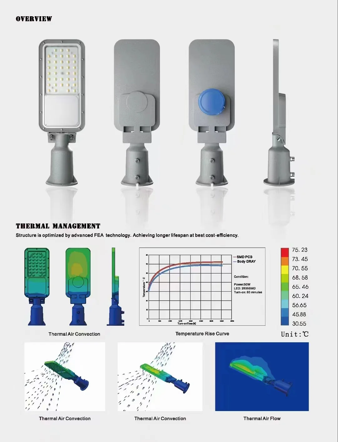 IP66 Surge Protect Outdoor Ultra Slim LED Street Light 100W Motion ...