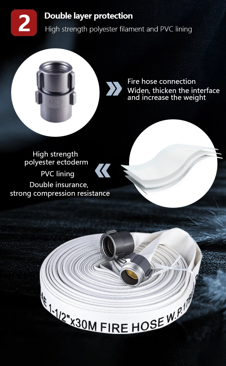 Fair Price Fire Safety Equipment 2.5 Inch Red Lay Flat Rubber Covered ...