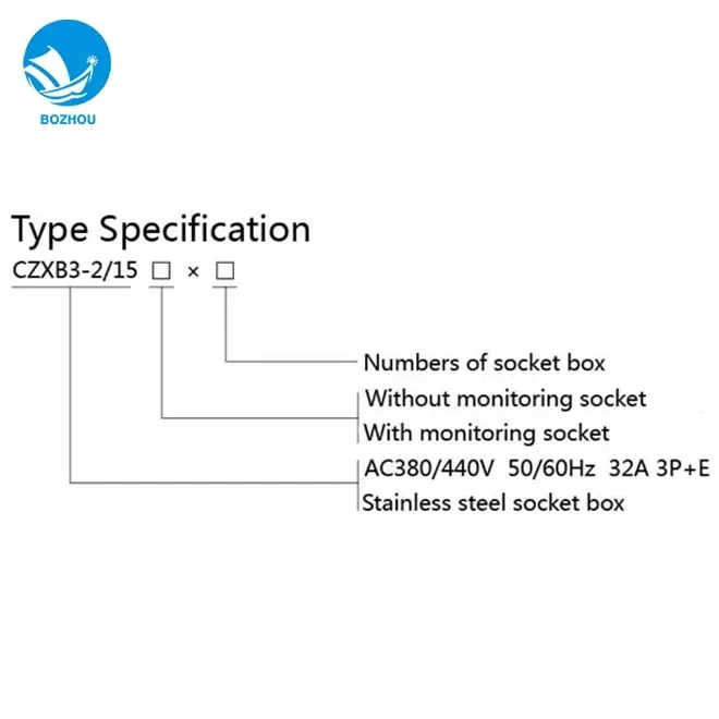 CZXB3-2/15 Marine Reefer Container Socket Box With/without Monitoring