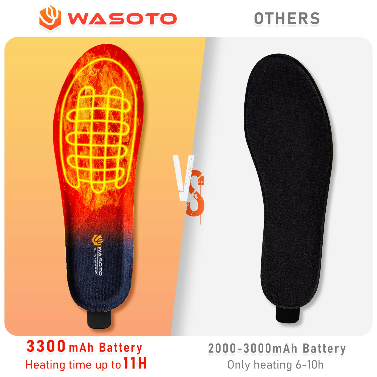 Good Price Usb Electric Battery Rechargeable Heated Shoe Insoles ...
