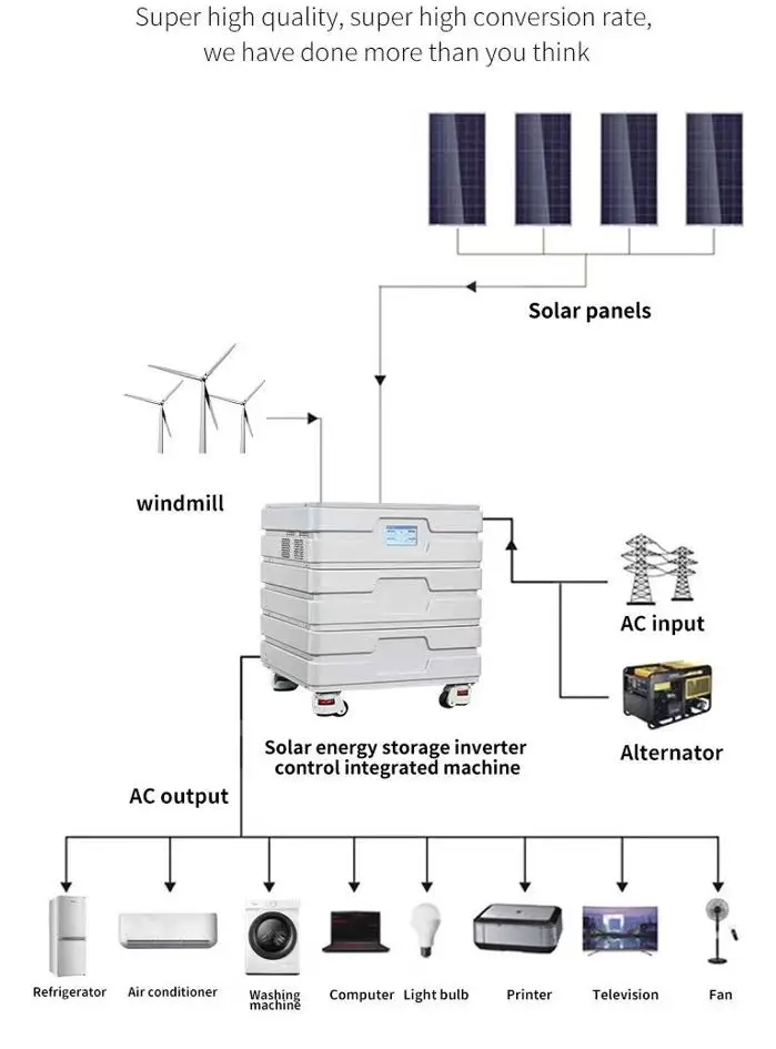 Less Wiring 4 Charging Modes Modular Battery Storage Standby To Meet ...