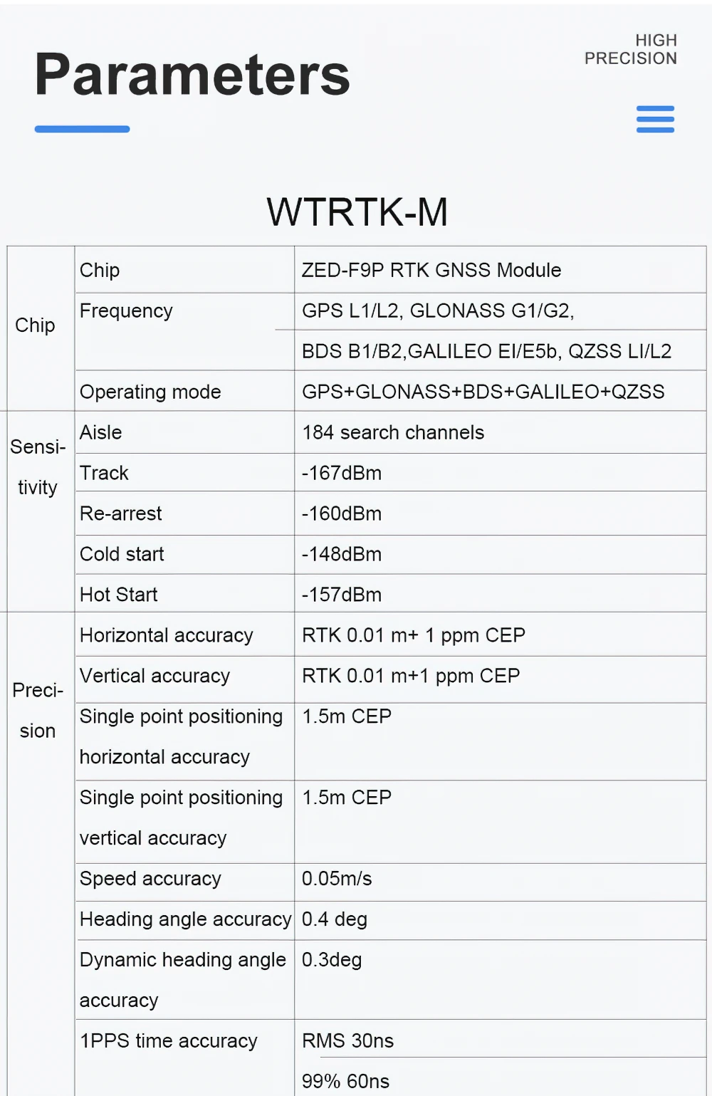 WITMOTION RTK AHRS Sensor - Precision GPS for Navigation