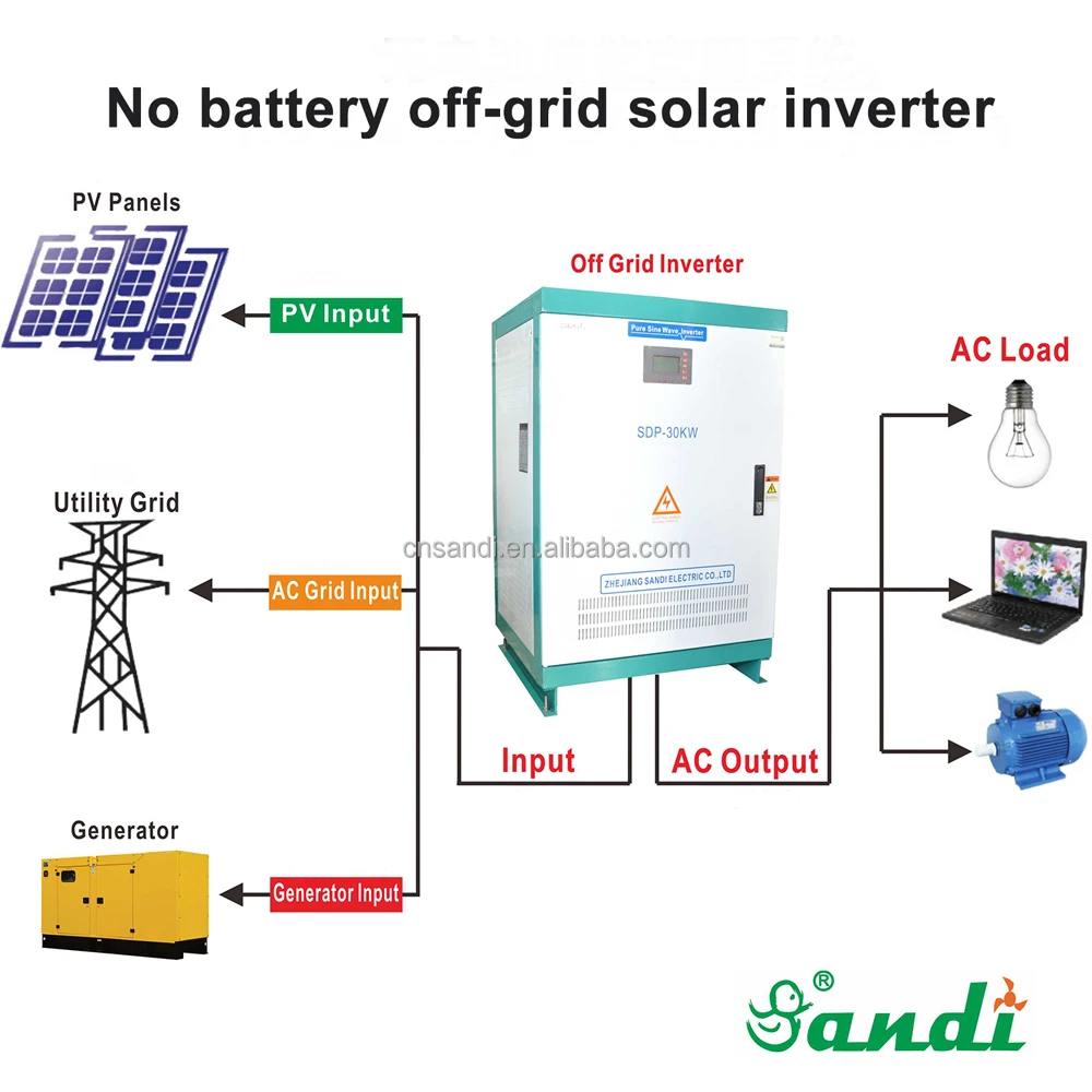 50kw Three Phase off Grid Hybrid Solar Inverter with MPPT