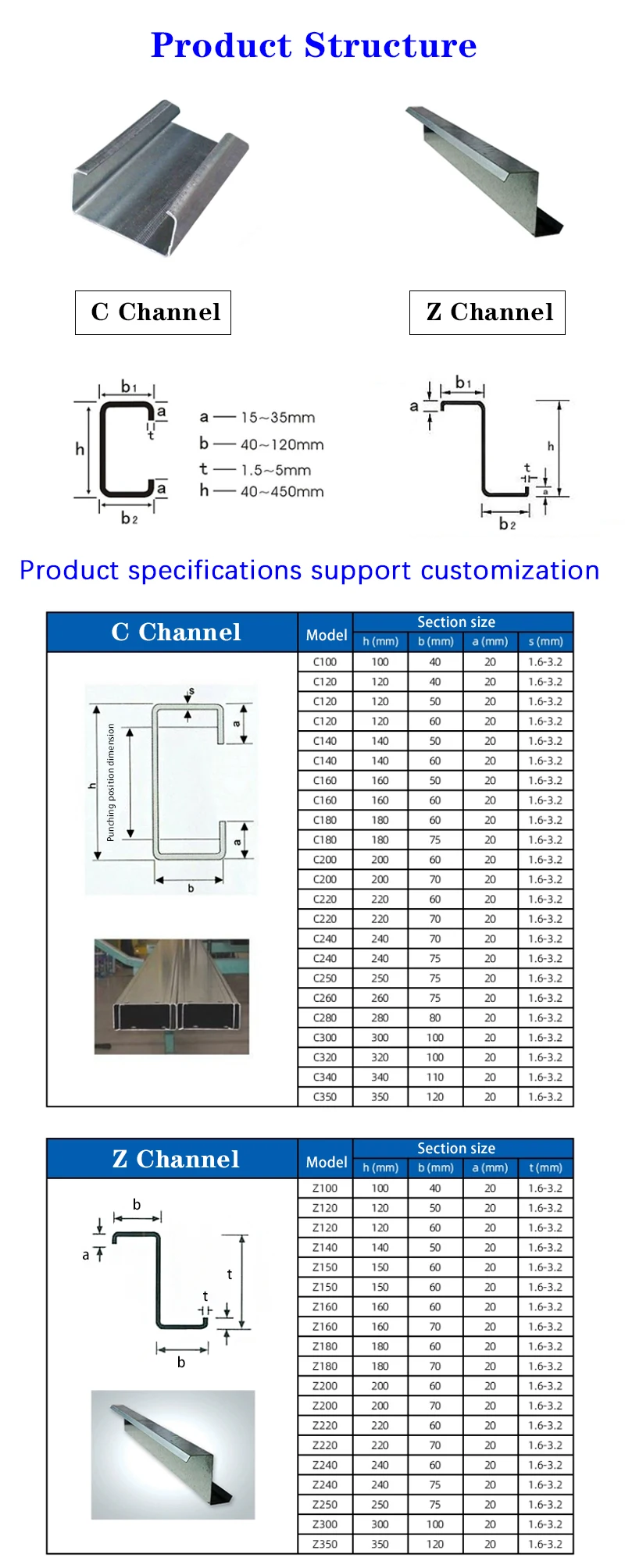 Hot Sales U Channel Structural Steel 2x4 c Channel Galvanized c Purlins ...
