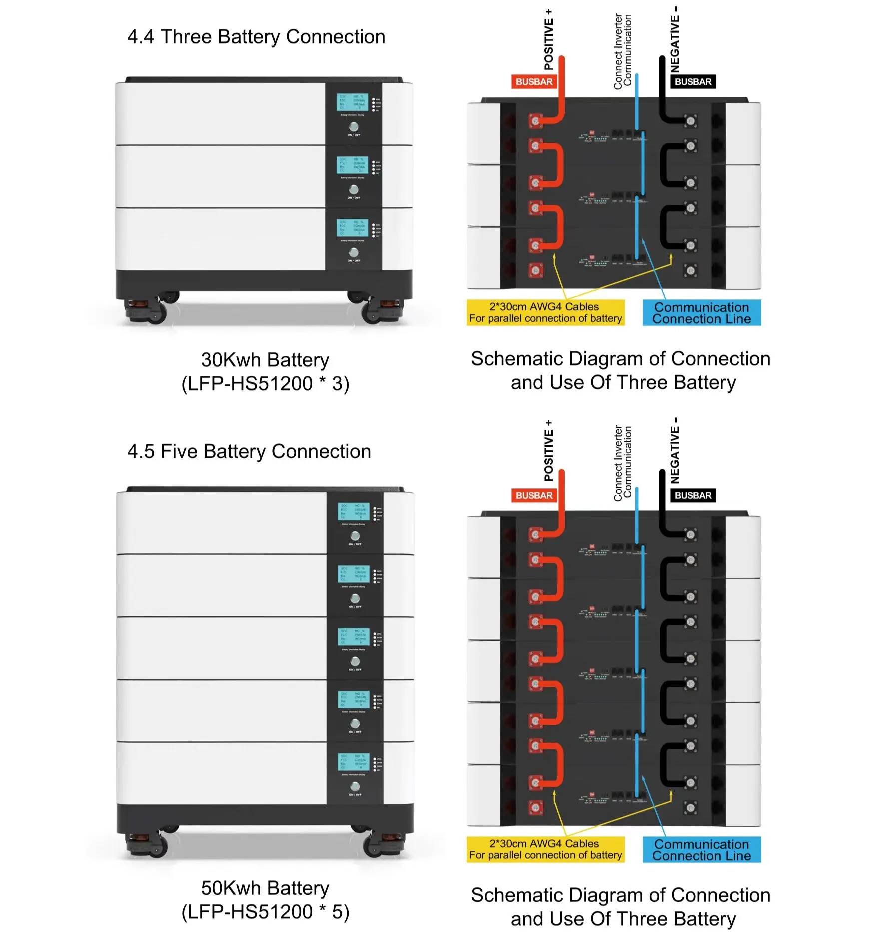 48V 10KWH to 50KWH Solar Inverter Battery - Stackable Lifepo4