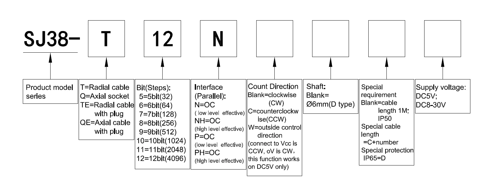 Absolute Rotary Encoder Dc 5-24v Wide Voltage Power Supply 6mm Shaft ...