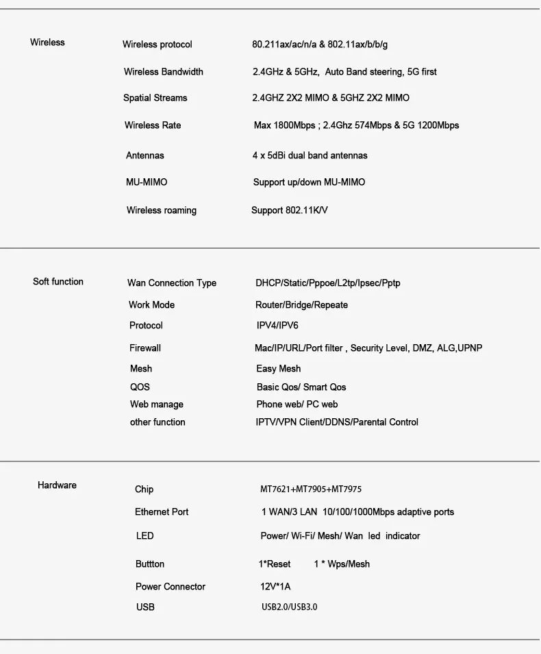 Factory Directly Supply Other Router Wifi 6 Dual-band 1800mbps Dual ...