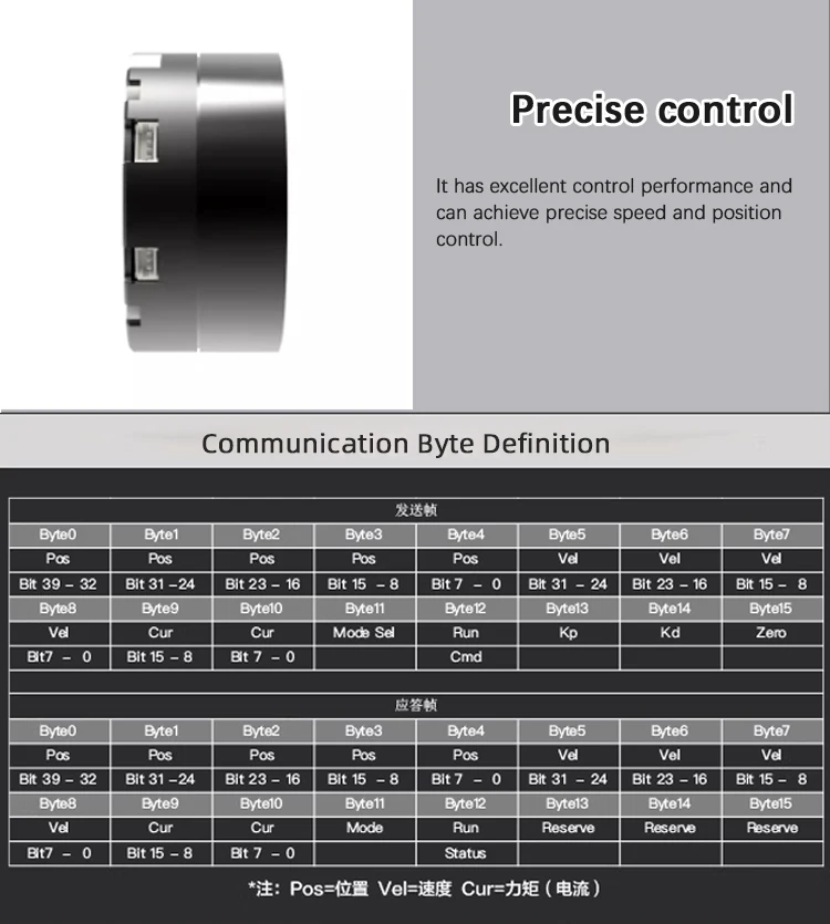 24v Flat Brushless Dc Motor 2-4a Servo Permanent Magnet Hollow Rotor ...