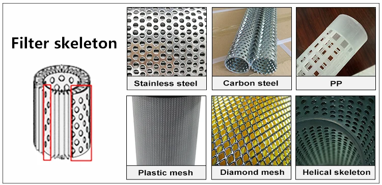 Topep Oem/odm Reasonable Price Customized High Quality Filter Element ...