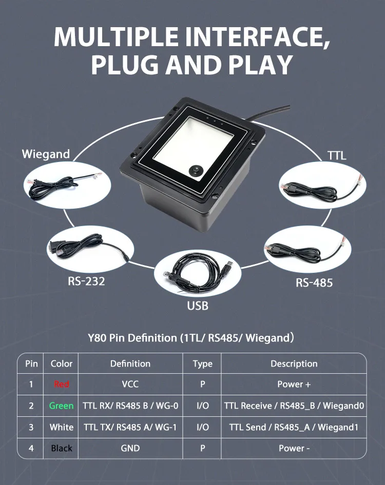 OEM Outdoor Waterproof Wiegand RS485 2D Barcode Scanner
