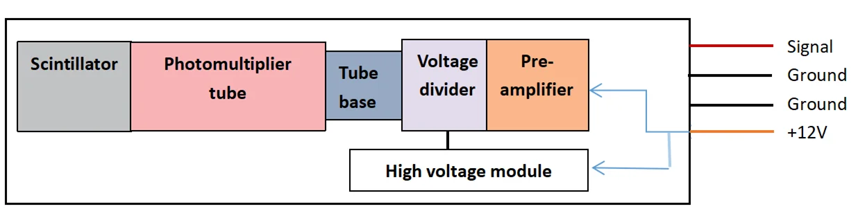 1 Inch Nai Scintillation Detector CH132-07 - High Sensitivity