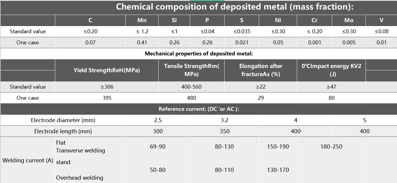 Atlantic Welding Rod E6013 E7016 E7018 Che40 Che422 Che56 Chs102 E308 ...