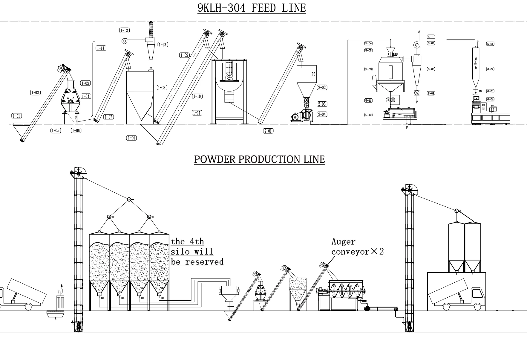 Poultry Feedmill Manufacturing Machine - 3TPH Chicken Feed Making Plant ...
