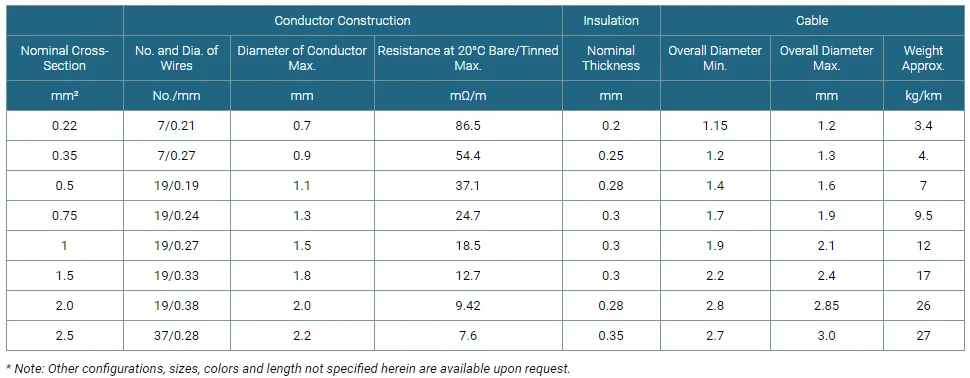 High Temperature Automobile Wire 1.0 1.5 Automotive Wire FLR2X-A for ...
