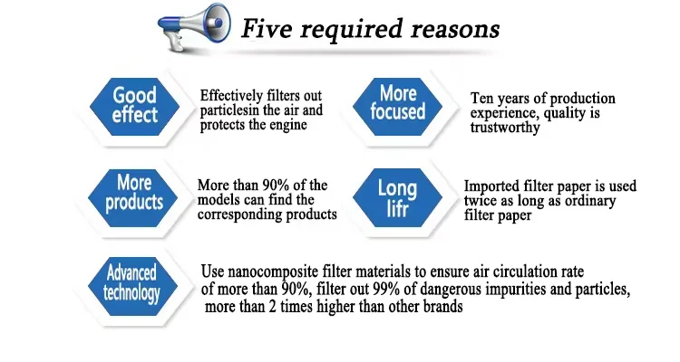 Hydraulic Filter Element Pt 9413 Mpg Sh 60222 Hy 90339 Hd 11001 Hf ...