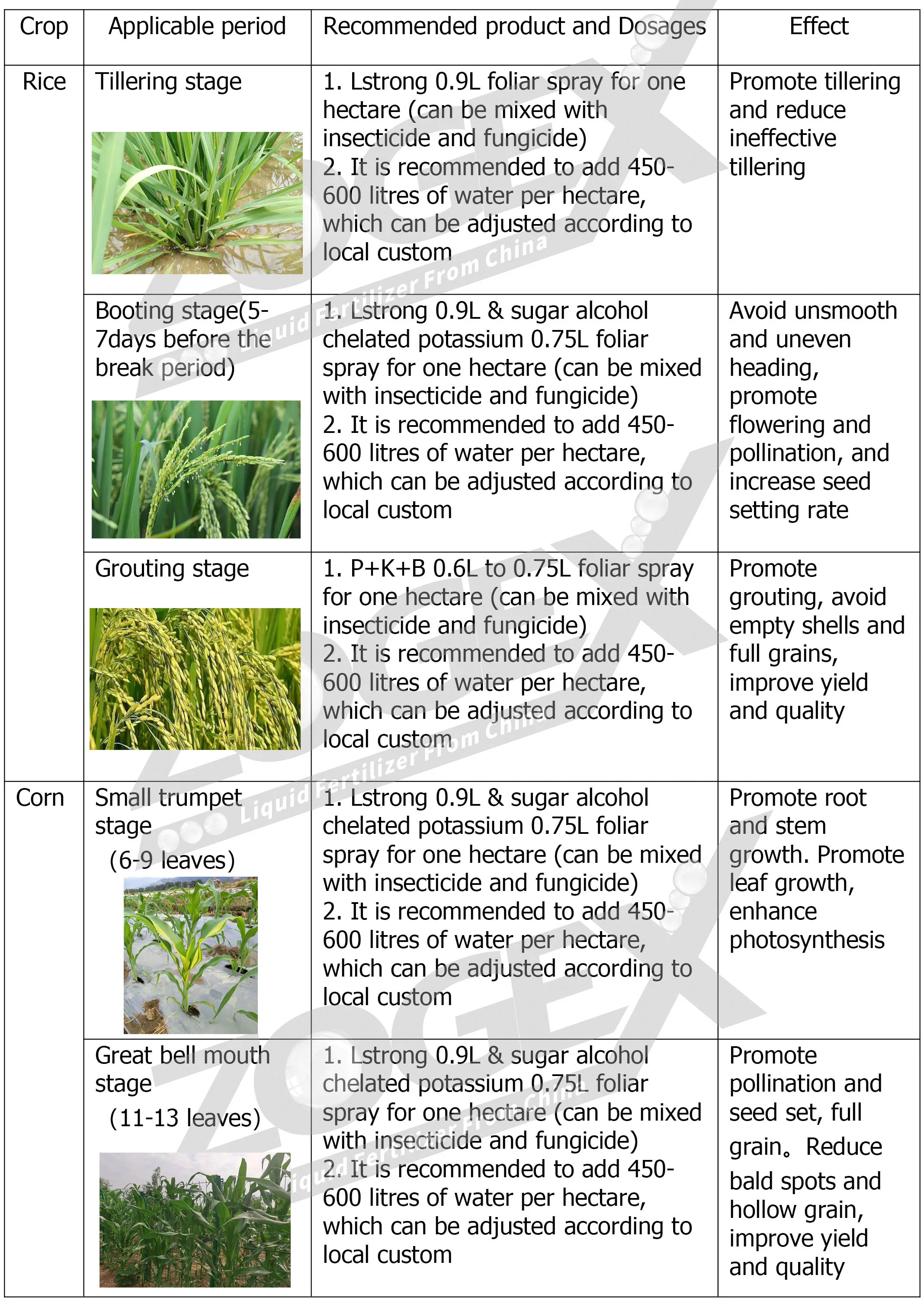 Agriculture Grade High Nutrient Phosphorus Potassium Boron Trace ...