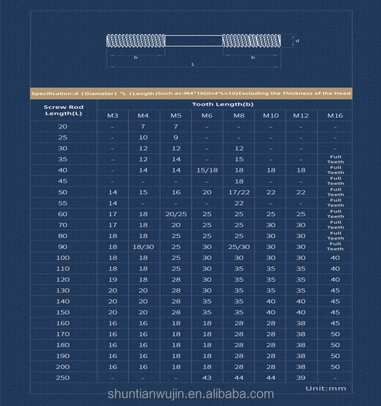 M6 to M24 Dual Head Stud Bolts - 304 Stainless Steel, Fast Delivery ...