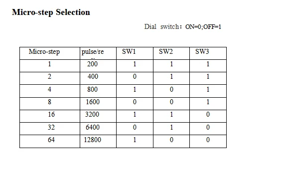 Cheap Stepper Motor Driver - CW230, 0.9A-3A, 18vdc~40vdc