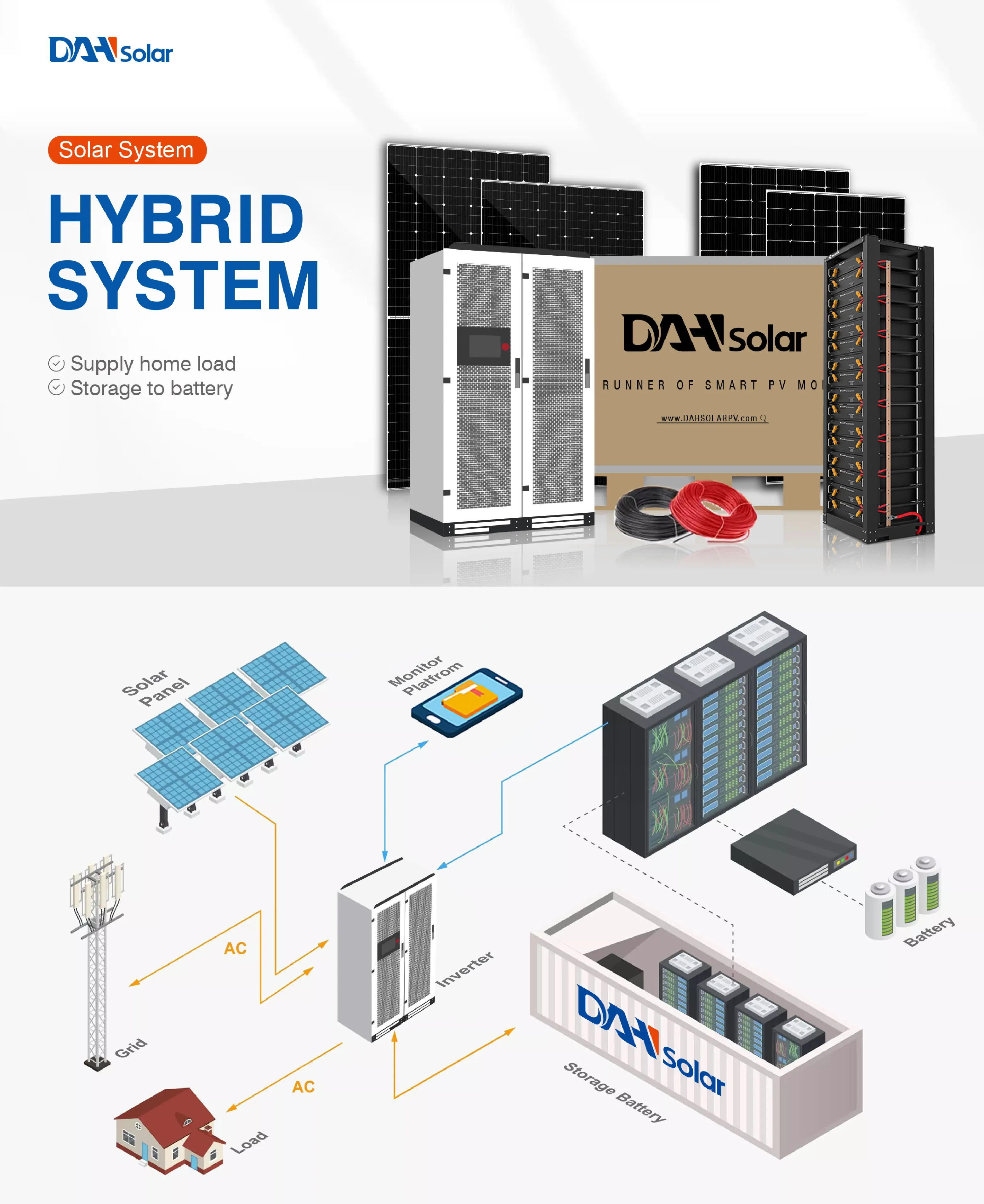 Dah Solar Complete Set Solar Energy System 5000w Hybrid Solar System ...