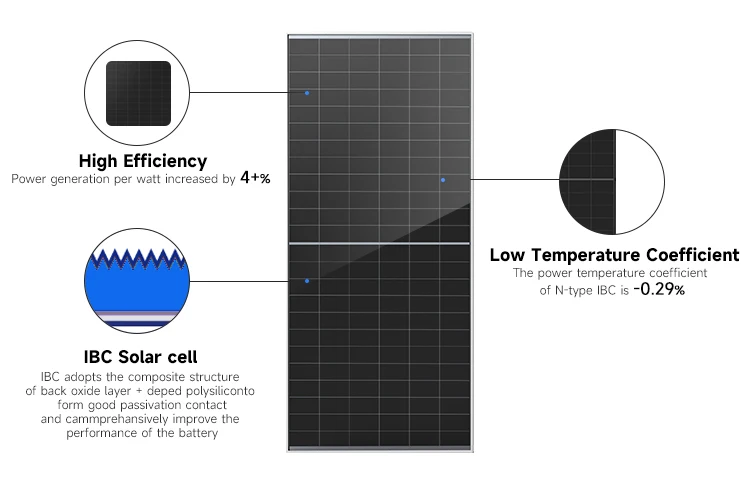 Aiko Mono Solar Panel 600W-620W PERC Half Cell IBC Module - Efficient ...