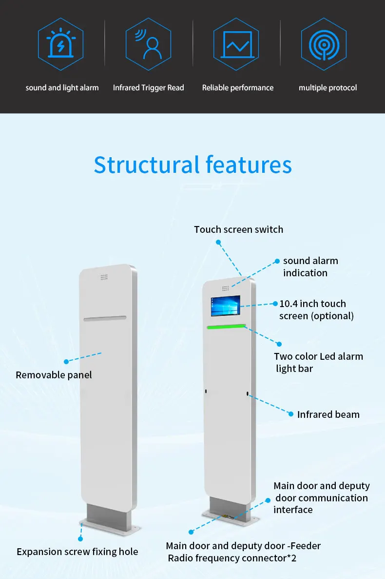 Uhf Rfid Gate Reader With Rs232,Tcp Ip Lan Rj45 Filter Alarm System For Library Security ...