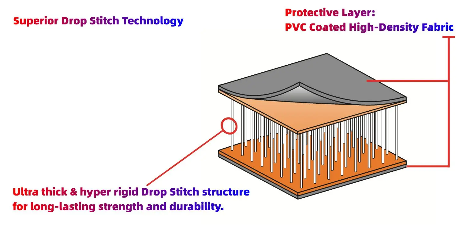Drop Stitch Pool Jacuzzi Outdoor Spa Jacuzzi Inflable Exterior ...