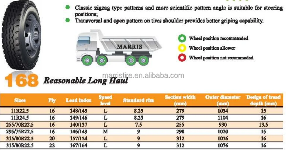 7.50-16 7.50x16 Agricultural Tires For Tractor With Best Price - Buy ...