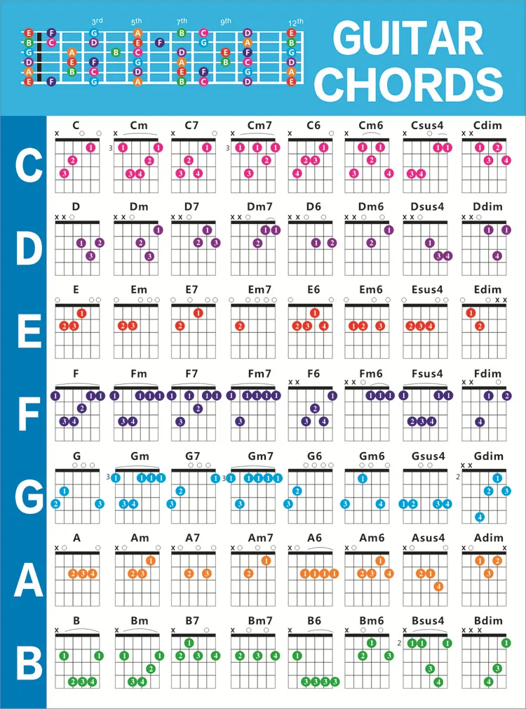 Printable Guitar Chord Charts