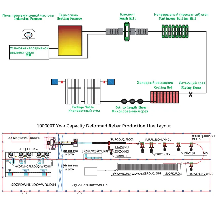 10mm Continuous Automatic Small Steel Rebar Production Line Steel Flat ...
