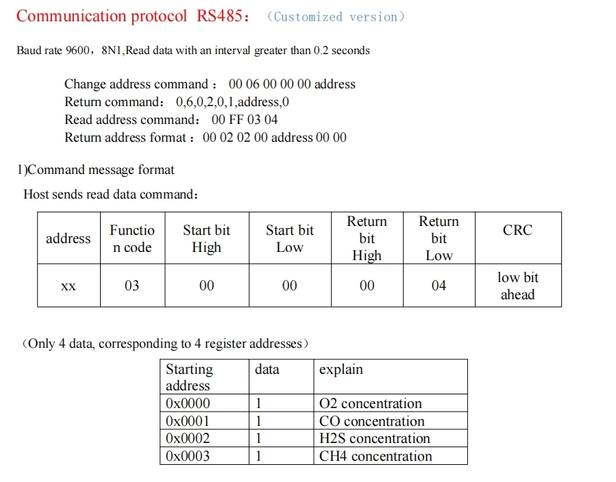 YYS Gas Sensor Integrated Module 4-in-1 Industrial Gas Sensor Module ...
